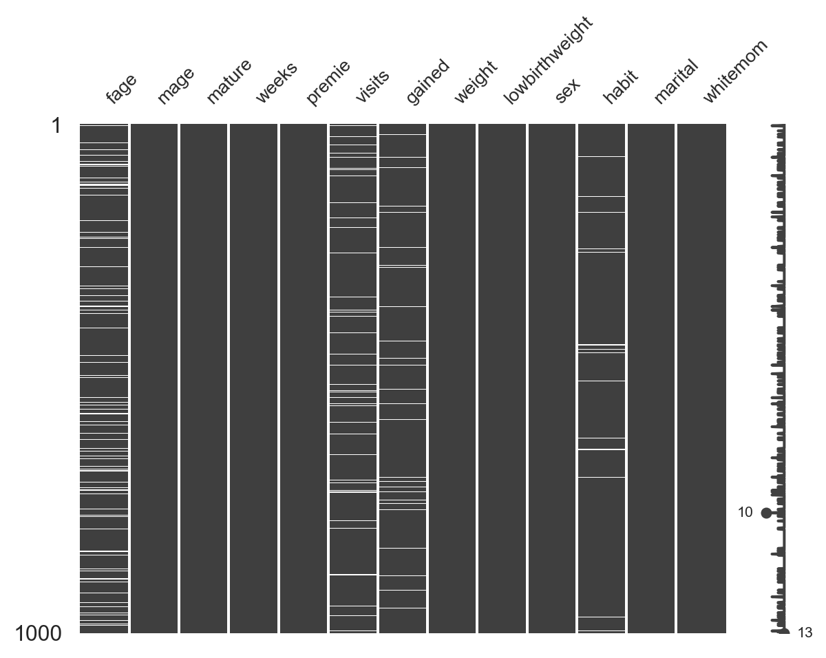INFO 523 – Exploratory Data Analysis + Data Visualization
