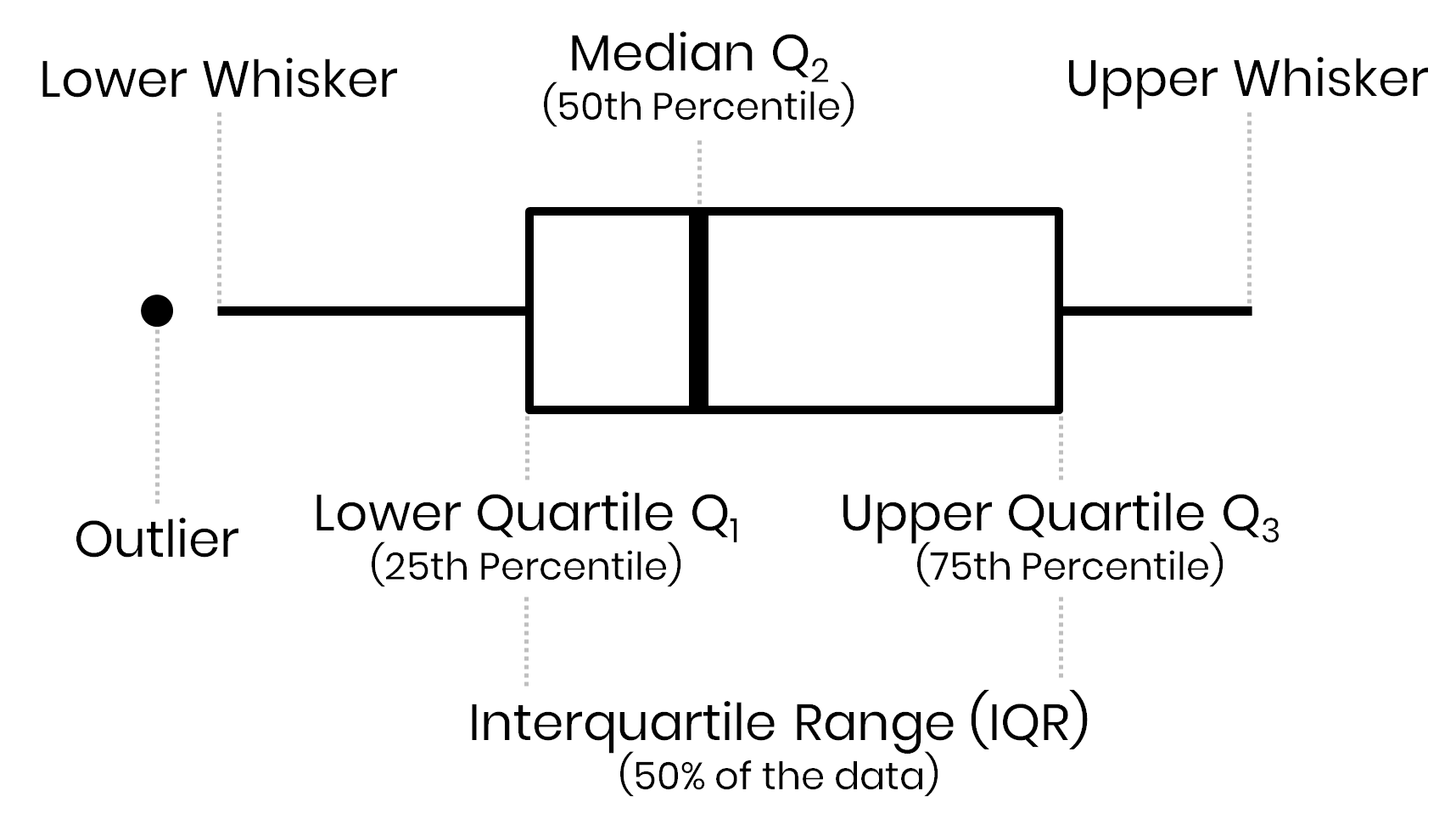 INFO 523 – Exploratory Data Analysis + Data Visualization