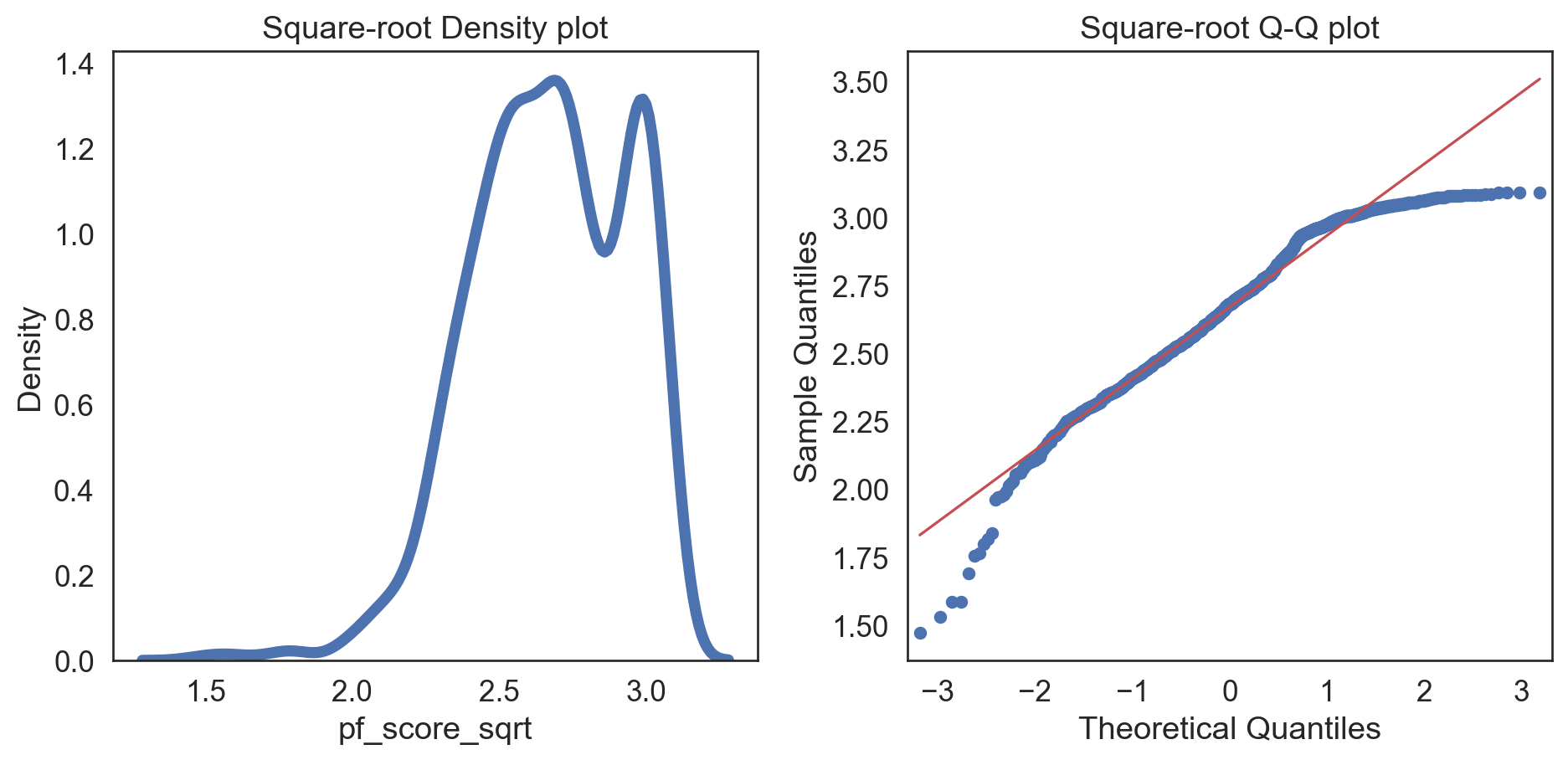 INFO 523 – Data Preprocessing