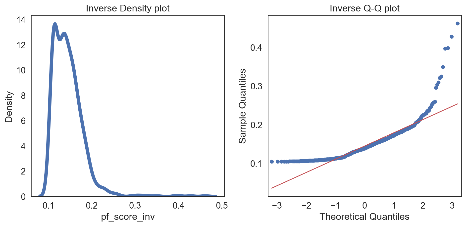 INFO 523 – Data Preprocessing